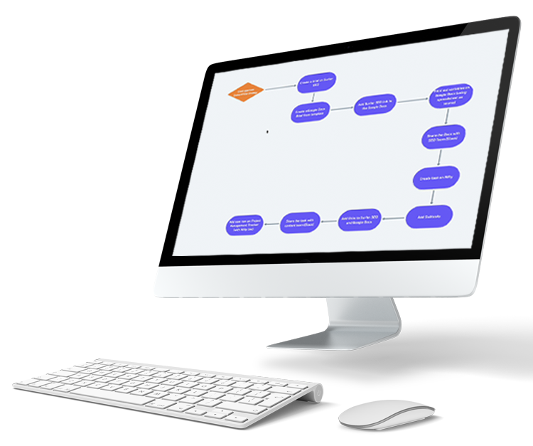 Workflow Assessments - Avante Automation